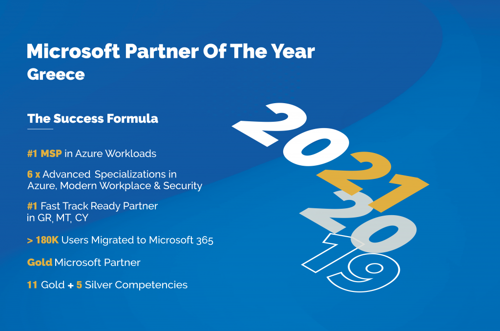 About Us - Office Line Cloud Experts