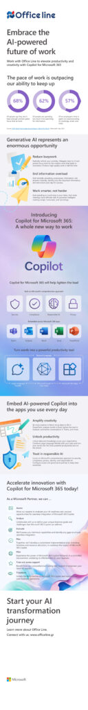 Microsoft CoPilot - Office Line Cloud Experts